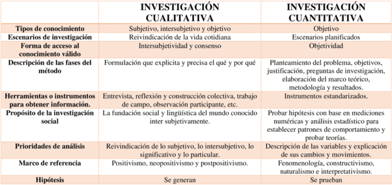 Cuadros comparativos Investigación Cualitativa y Cuantitativa