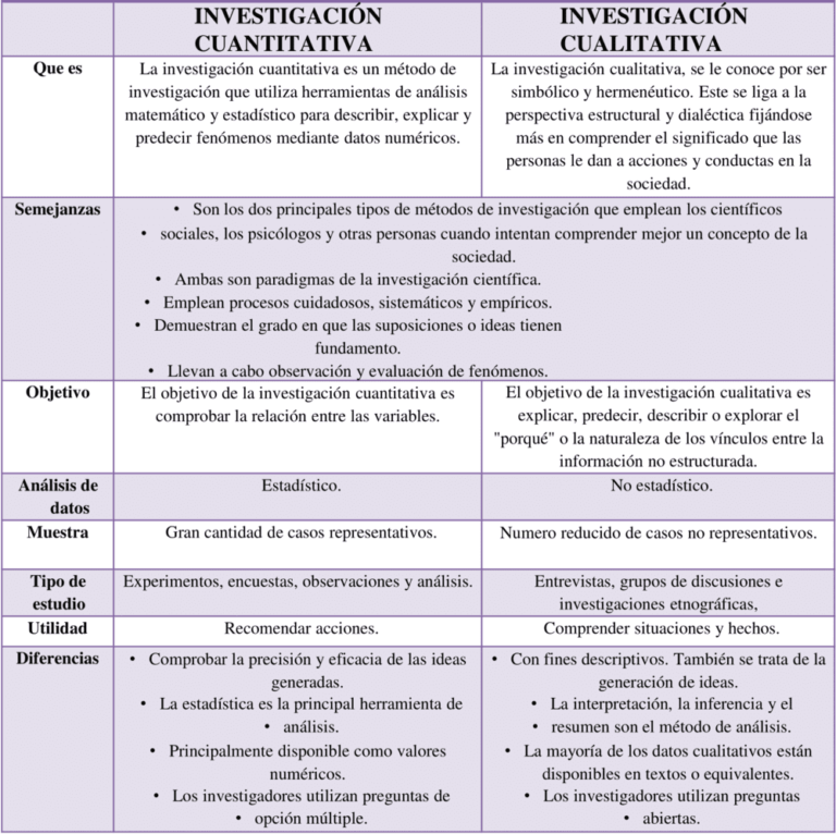 Cuadros comparativos Investigación Cualitativa y Cuantitativa
