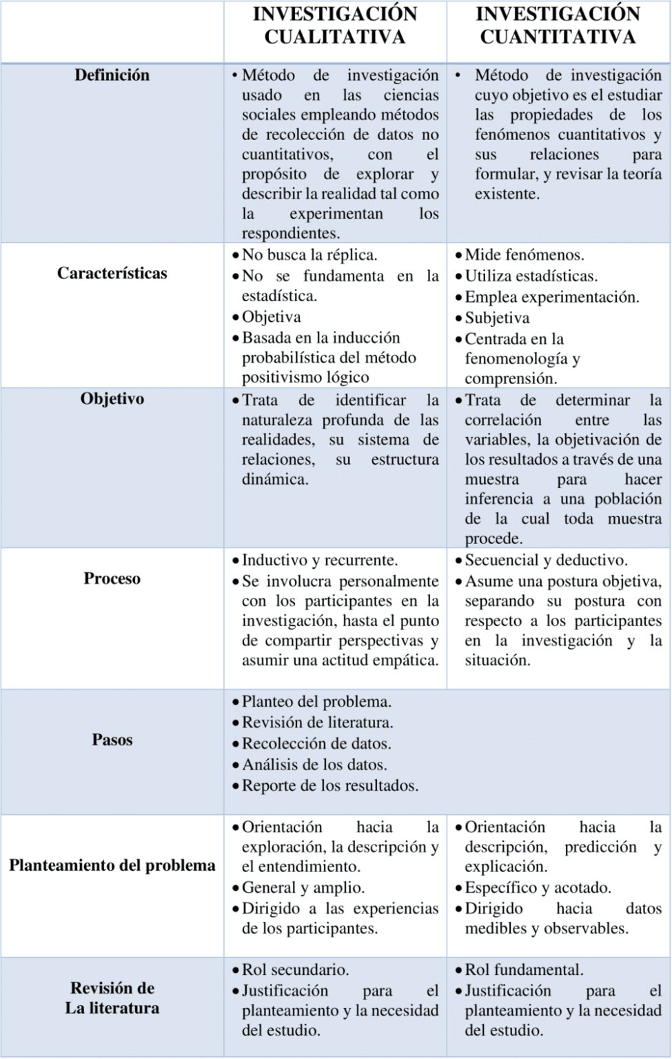 Cuadros comparativos Investigación Cualitativa y Cuantitativa