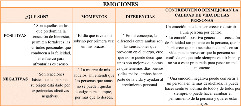 Cuadros comparativos de las Emociones | ⬇️ Descarga GRATIS
